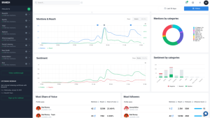 12 Best LinkedIn Analytics Tools to Use in October 2025 | Brand24