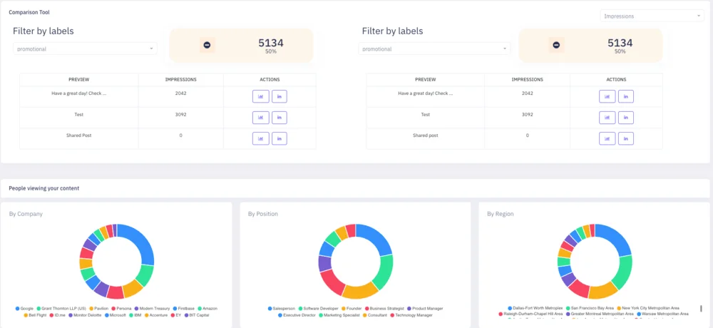 12 Best LinkedIn Analytics Tools to Use in 2026 | Brand24