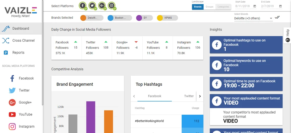 12 Best LinkedIn Analytics Tools to Use in October 2025 | Brand24