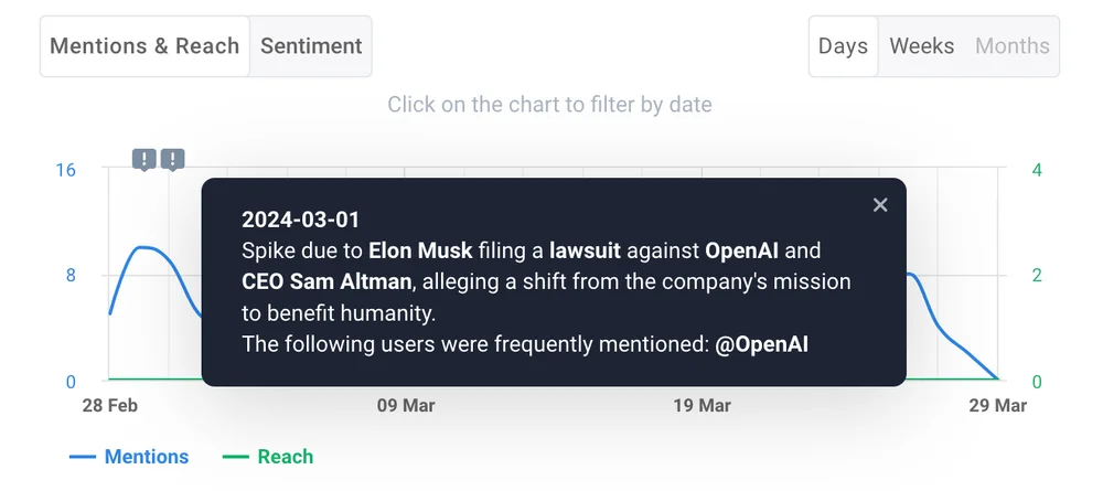 8 Key LinkedIn Metrics You Should Track in 2026 | Brand24