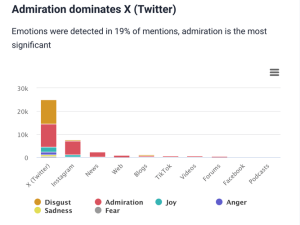 8 Key LinkedIn Metrics You Should Track in 2026 | Brand24