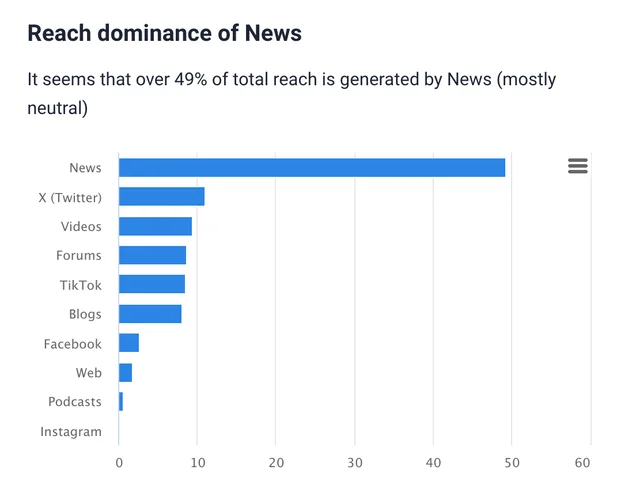8 Key LinkedIn Metrics You Should Track in 2026 | Brand24