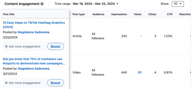 8 Key LinkedIn Metrics You Should Track in 2026 | Brand24