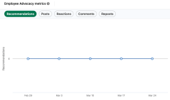 8 Key LinkedIn Metrics You Should Track in 2026 | Brand24
