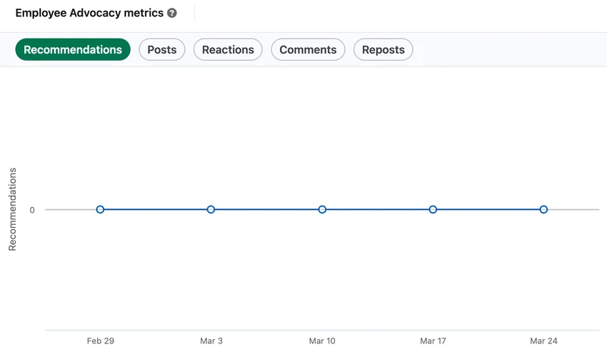 8 Key LinkedIn Metrics You Should Track in 2026 | Brand24