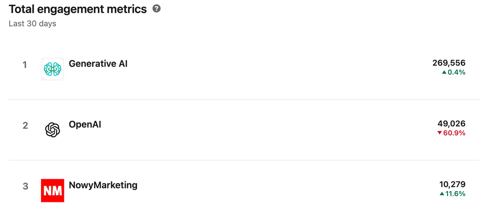 8 métricas clave de LinkedIn que debes seguir en 2026 | Brand24