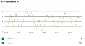 8 Key LinkedIn Metrics You Should Track in 2026 | Brand24