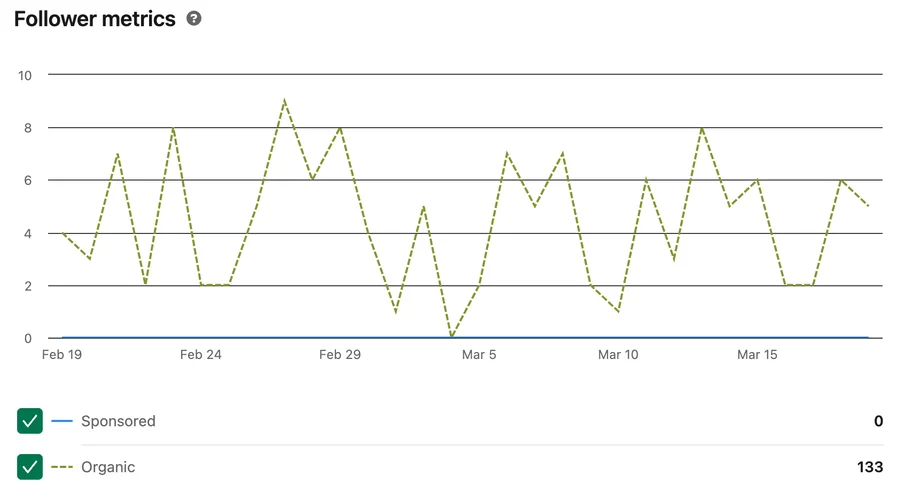 8 Key Linkedin Metrics You Should Track In 2025 Brand24