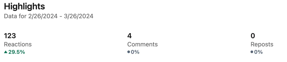 8 Key LinkedIn Metrics You Should Track in 2026 | Brand24