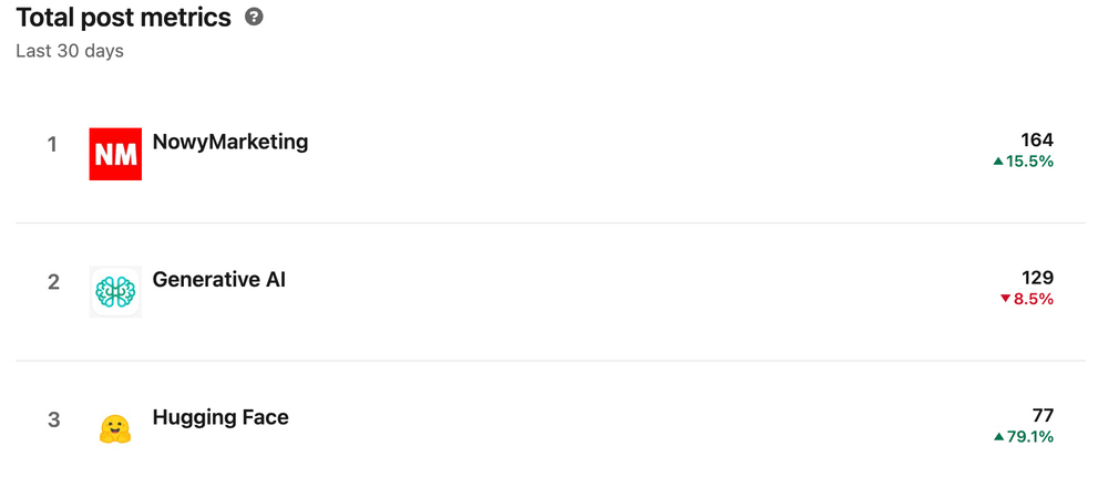 8 Key LinkedIn Metrics You Should Track in 2026 | Brand24