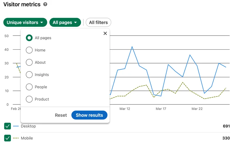 8 Key LinkedIn Metrics You Should Track in 2026 | Brand24
