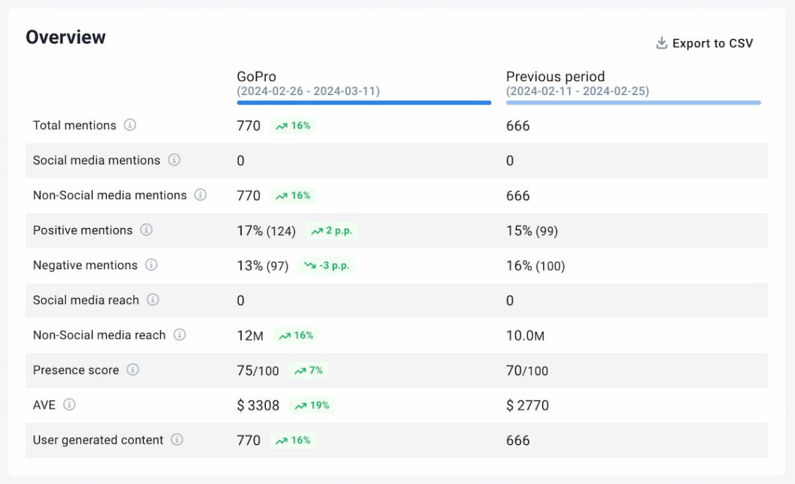 How to Track Reddit Mentions? [2026] | Brand24