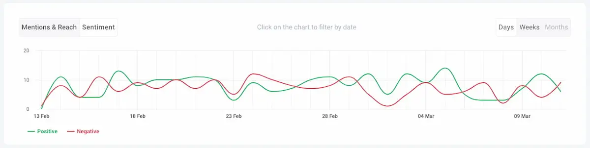How to Track Reddit Mentions? [2025] | Brand24