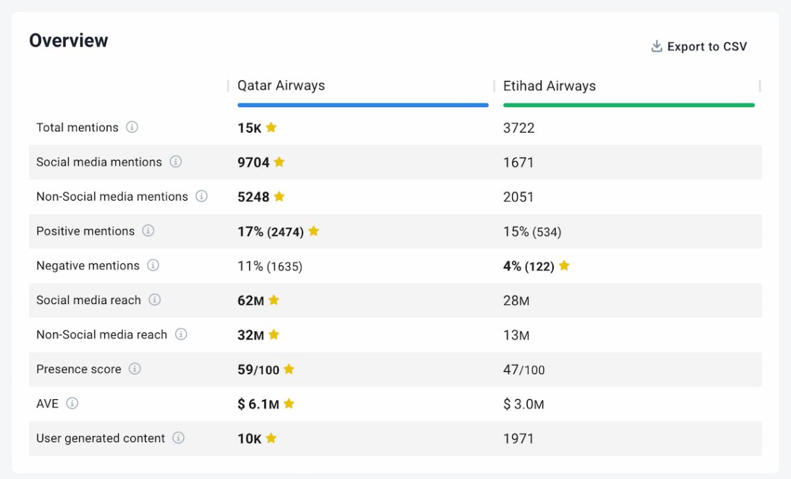 The 17 Best Social Media Tools for Marketing in 2025 | Brand24