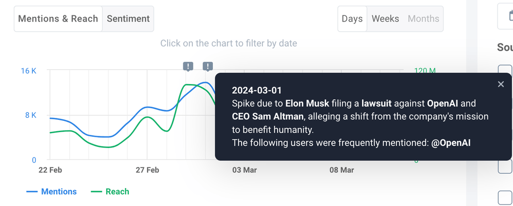 8 Key Twitch Metrics You Should Track in 2026 | Brand24