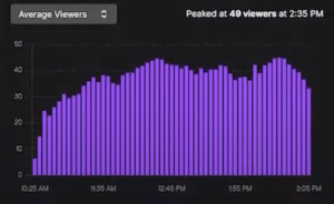 8 Key Twitch Metrics You Should Track in 2026 | Brand24