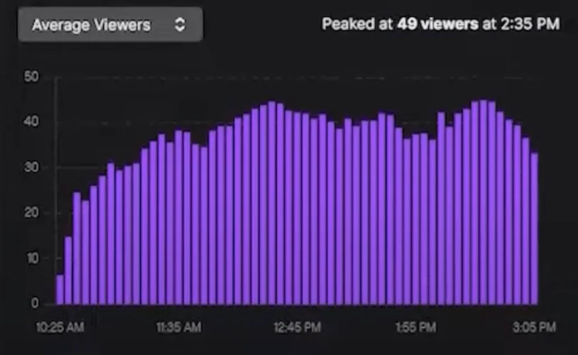 8 Key Twitch Metrics You Should Track in 2026 | Brand24