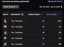 8 Key Twitch Metrics You Should Track in 2026 | Brand24