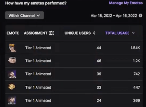 8 Key Twitch Metrics You Should Track in 2026 | Brand24