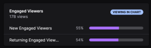 8 Key Twitch Metrics You Should Track in 2026 | Brand24