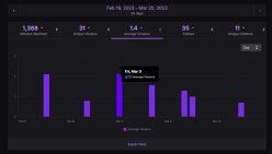 8 Key Twitch Metrics You Should Track in 2026 | Brand24