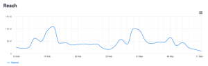8 Key Twitch Metrics You Should Track in 2026 | Brand24