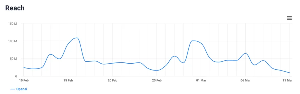 8 Key Twitch Metrics You Should Track in 2026 | Brand24