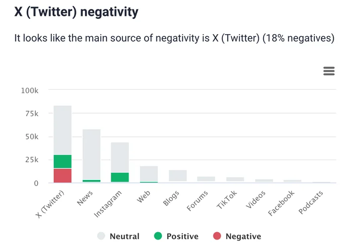 8 Key Twitch Metrics You Should Track in 2026 | Brand24
