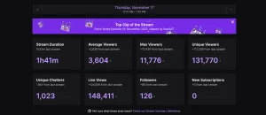 8 Key Twitch Metrics You Should Track in 2026 | Brand24
