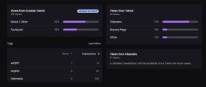 8 Key Twitch Metrics You Should Track in 2026 | Brand24