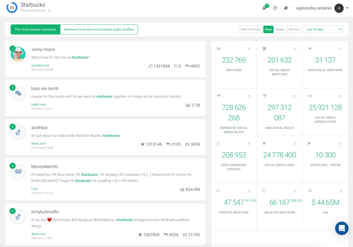 The Ultimate Guide to YouTube Monitoring [2024] | Brand24