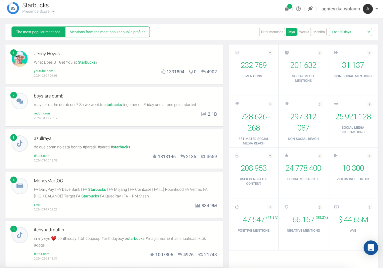 The Ultimate Guide to YouTube Monitoring [2024] | Brand24