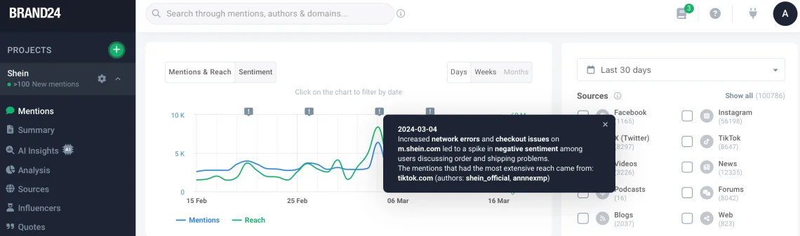 The Ultimate Guide to YouTube Monitoring [2024] | Brand24