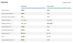 The Ultimate Guide to YouTube Monitoring [2024] | Brand24