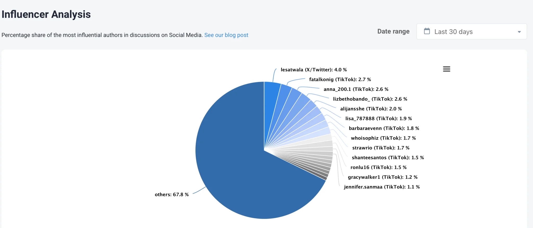 The Ultimate Guide to YouTube Monitoring [2024] | Brand24