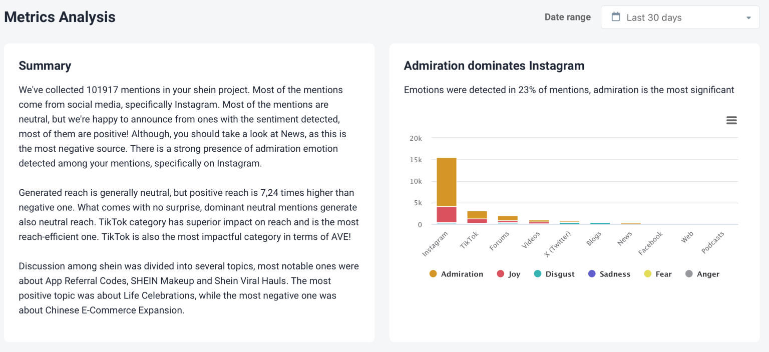 The Ultimate Guide to YouTube Monitoring [2024] | Brand24