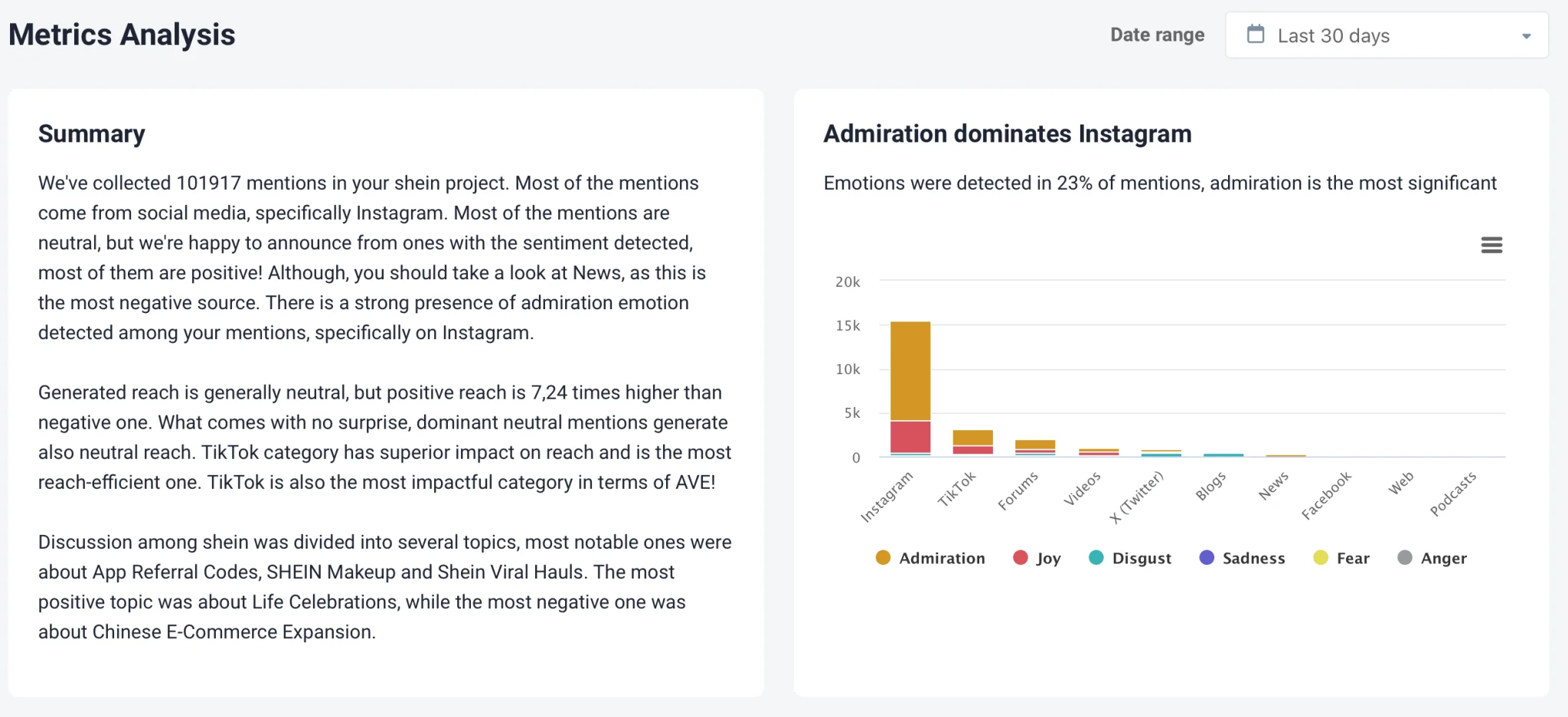 The Ultimate Guide to YouTube Monitoring [2024] | Brand24