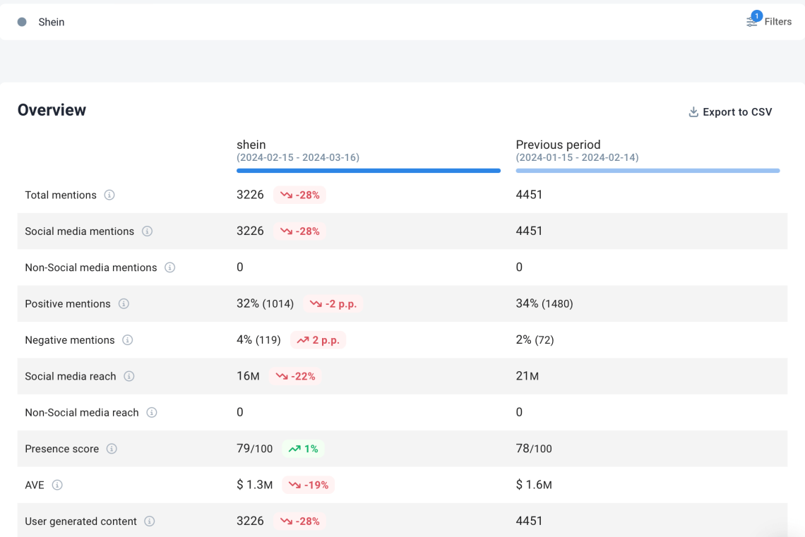 The Ultimate Guide to YouTube Monitoring [2024] | Brand24