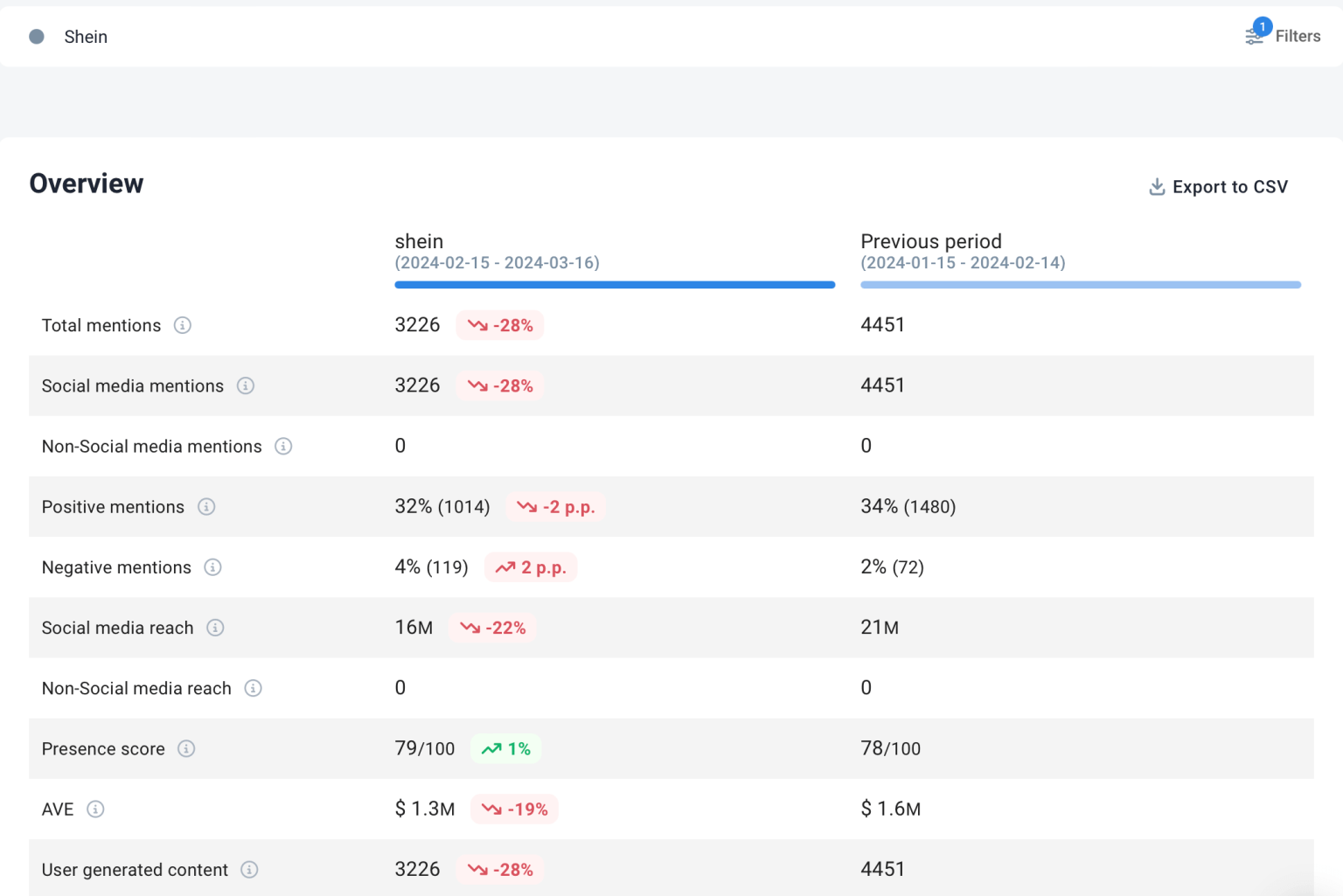 The Ultimate Guide to YouTube Monitoring [2024] | Brand24
