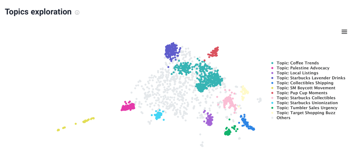 The Ultimate Guide to YouTube Monitoring [2024] | Brand24