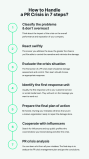 7 Steps for Effective PR Crisis Management in 2025 [Infographic] | Brand24