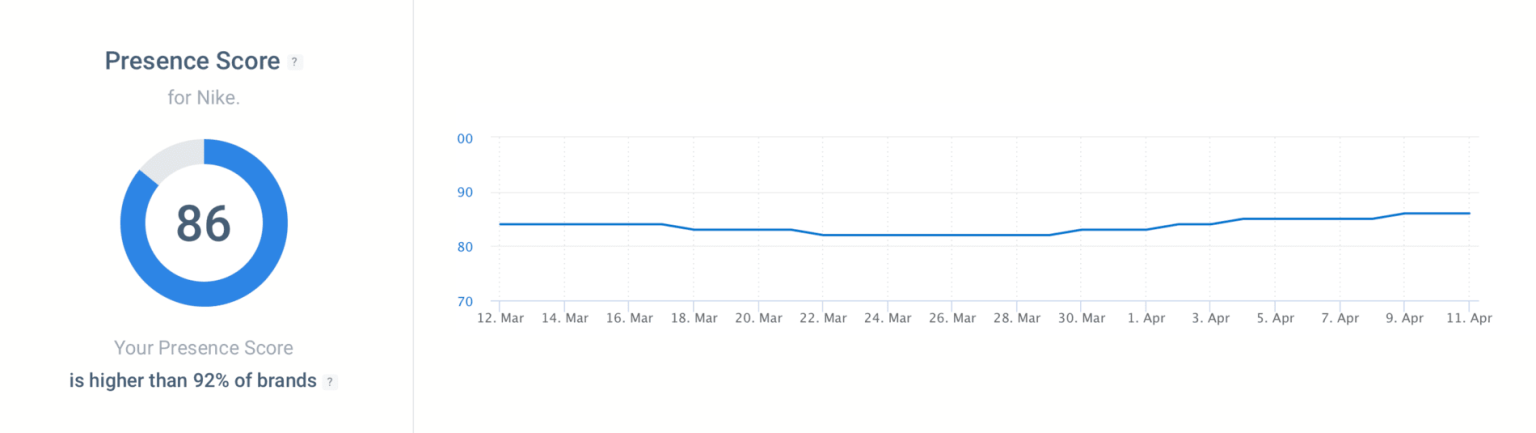 11 Key Facebook Metrics You Should Track in 2026 | Brand24