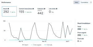 11 Key Facebook Metrics You Should Track in 2025 | Brand24