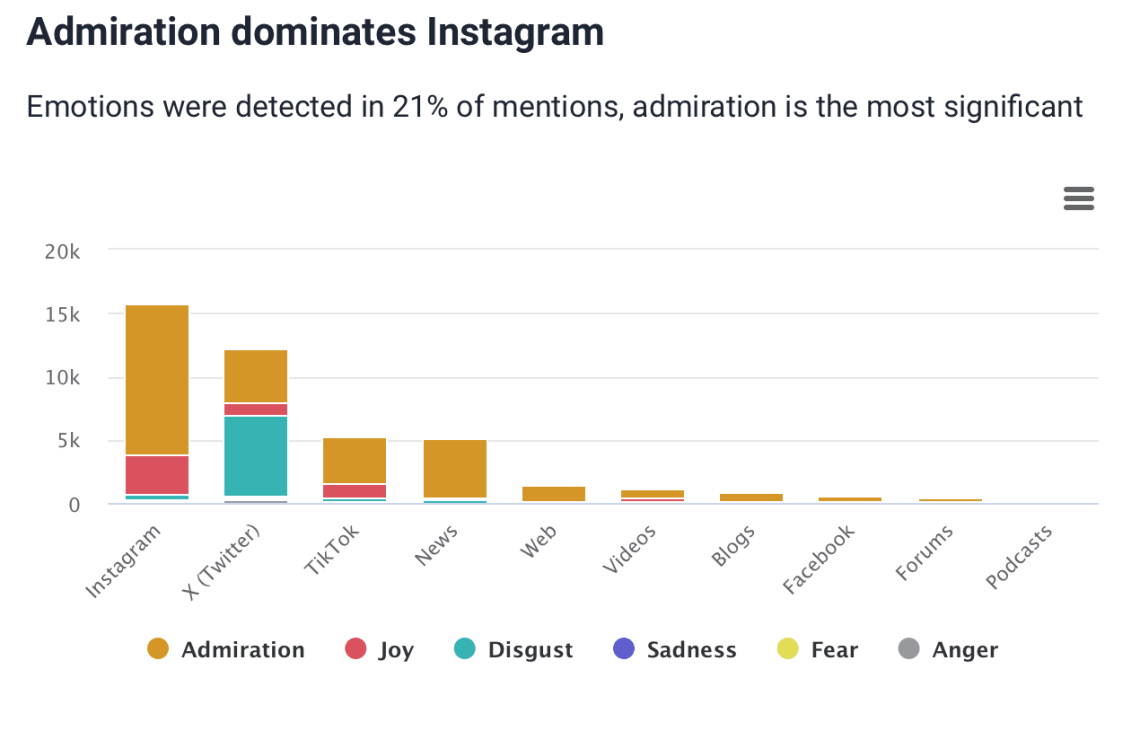 11 Key Facebook Metrics You Should Track in 2026 | Brand24