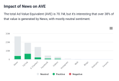 11 Key Facebook Metrics You Should Track in 2026 | Brand24