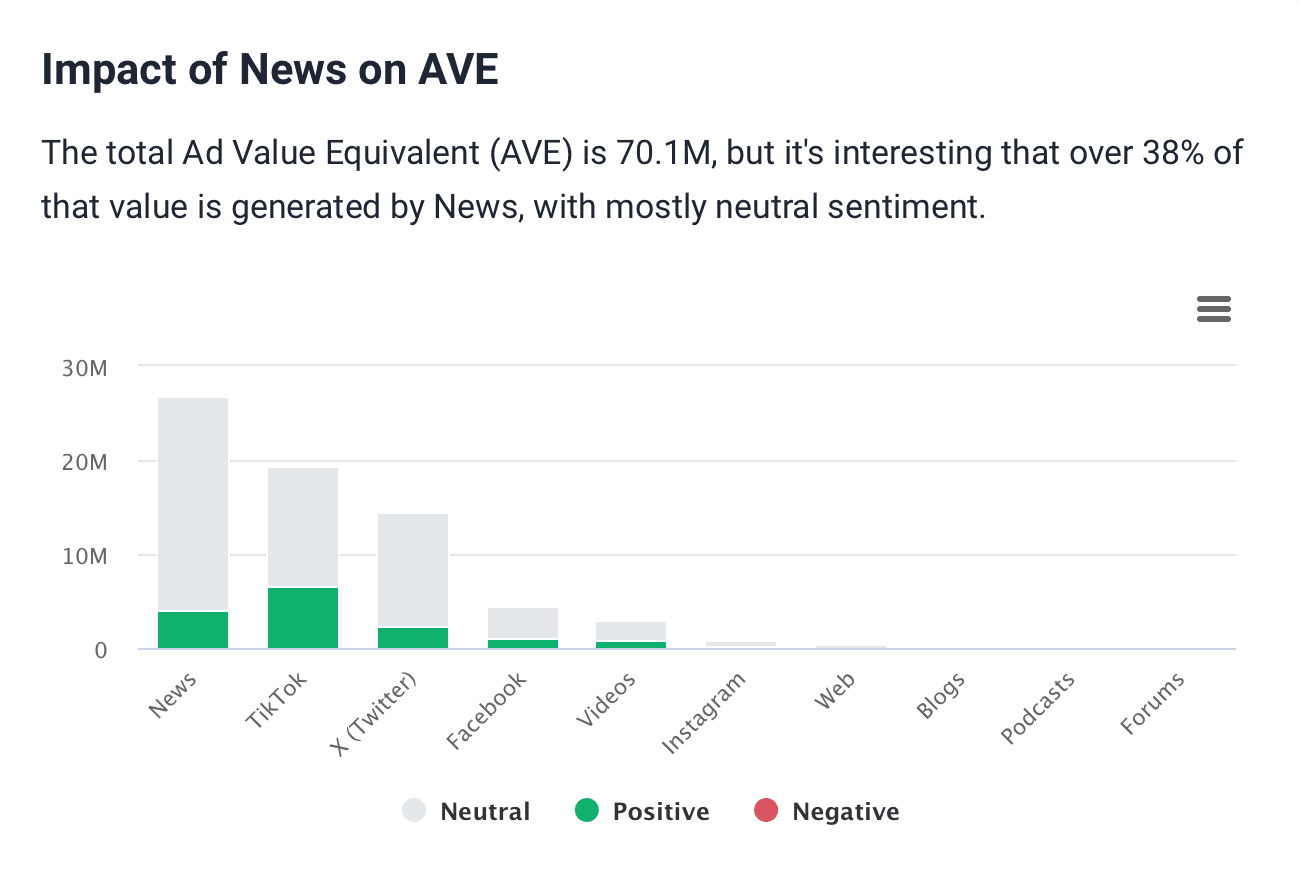 11 Key Facebook Metrics You Should Track in 2025 | Brand24
