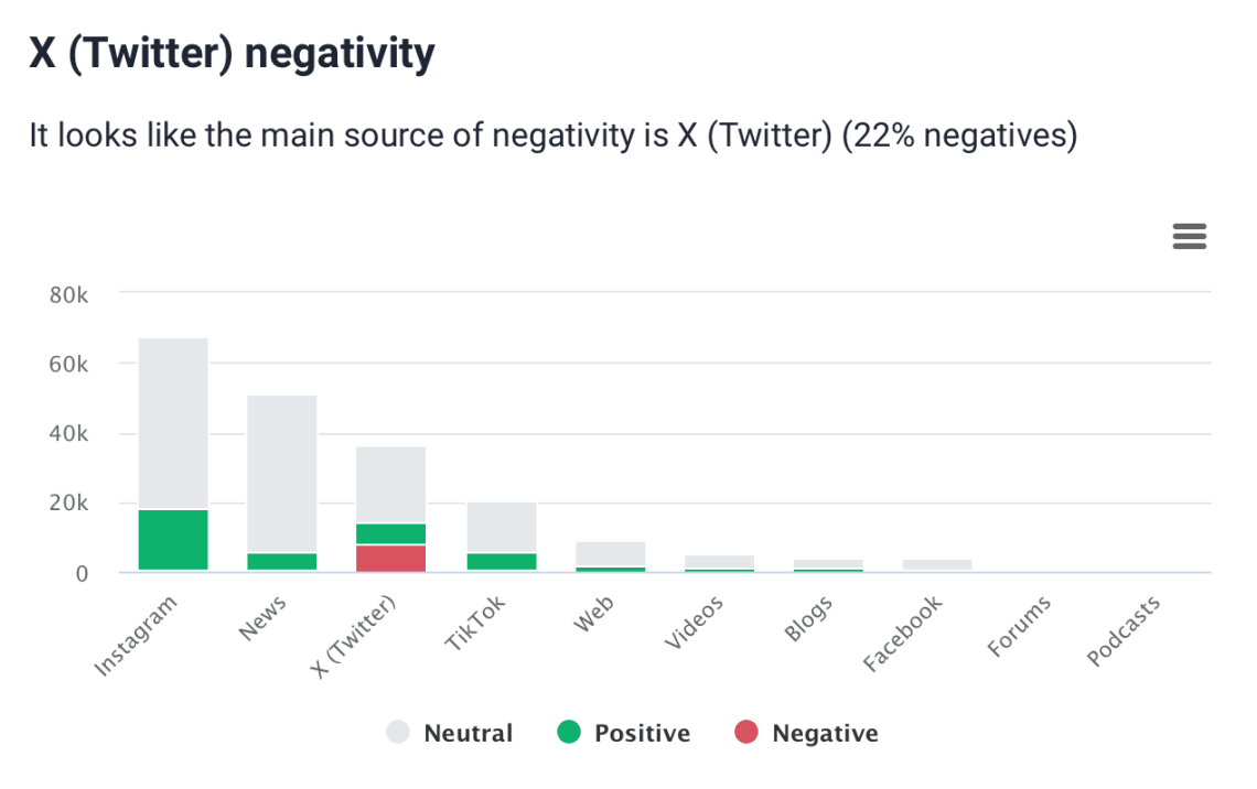 11 Key Facebook Metrics You Should Track in 2026 | Brand24