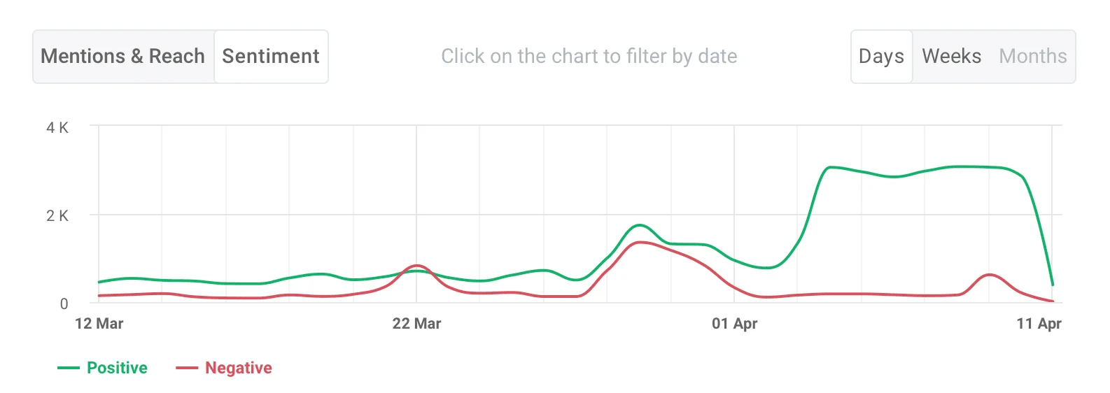 11 Key Facebook Metrics You Should Track in 2025 | Brand24