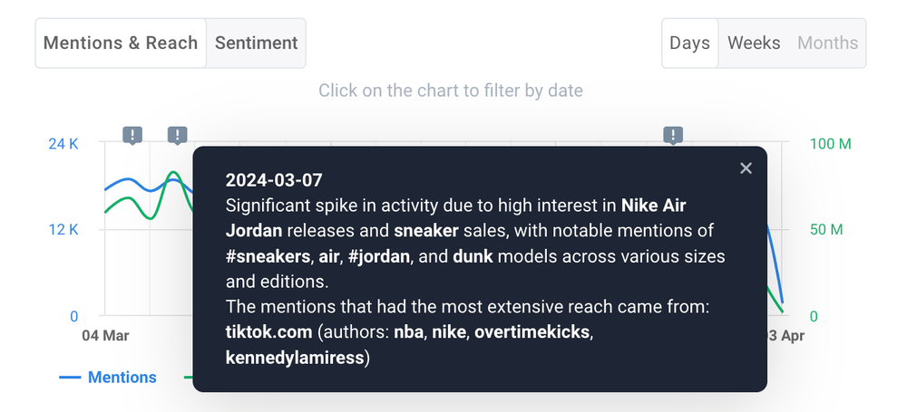 How to Track Media Mentions? [2026] | Brand24