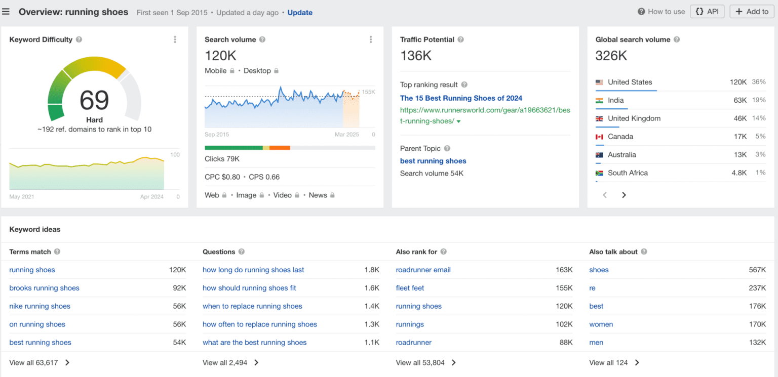 How to Measure & Increase Online Visibility? | Brand24